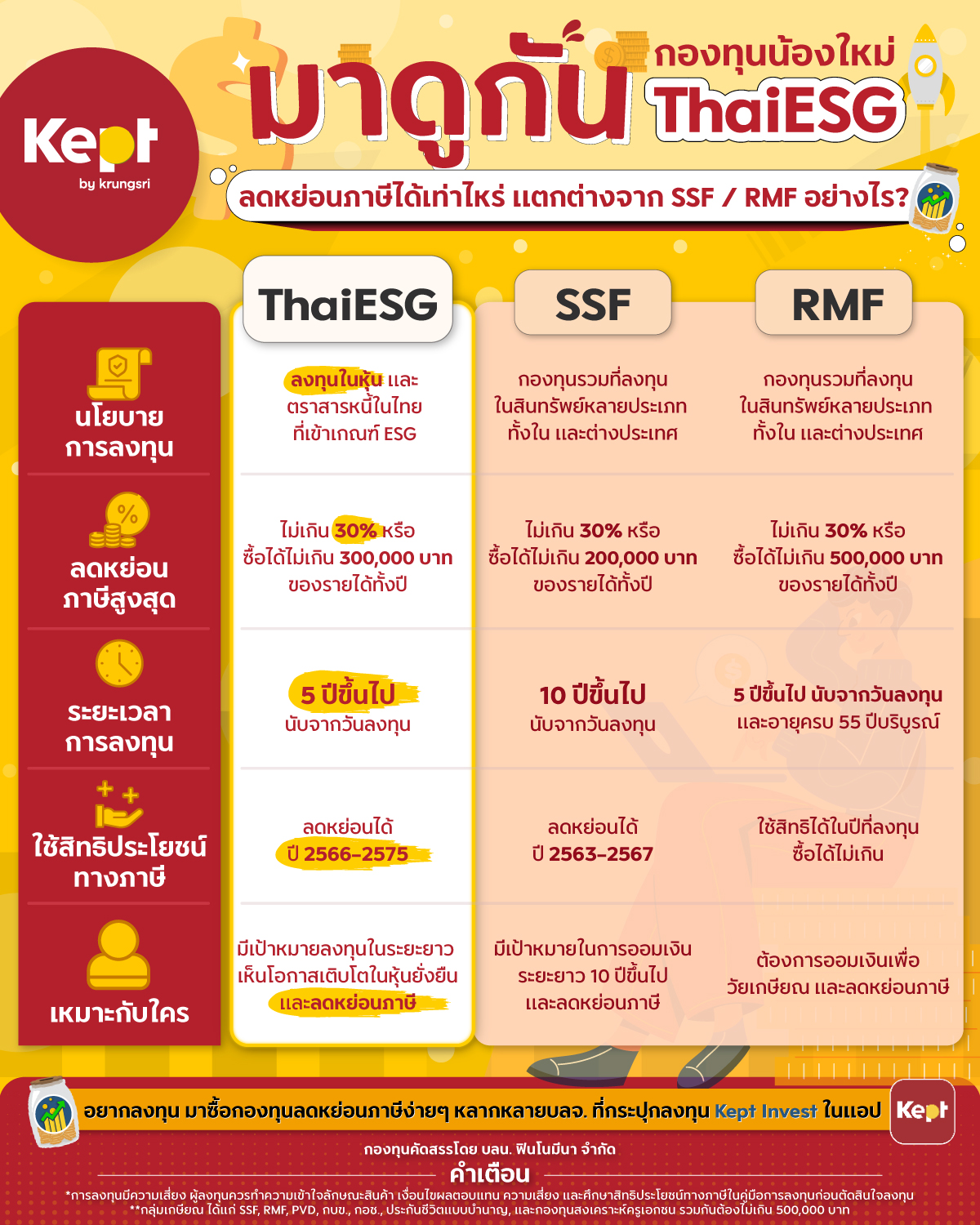 กองทุน Thai ESG คืออะไร? ลดหย่อนภาษีแบบใหม่ เทียบกับ SSF RMF ต่างกันอย่างไร